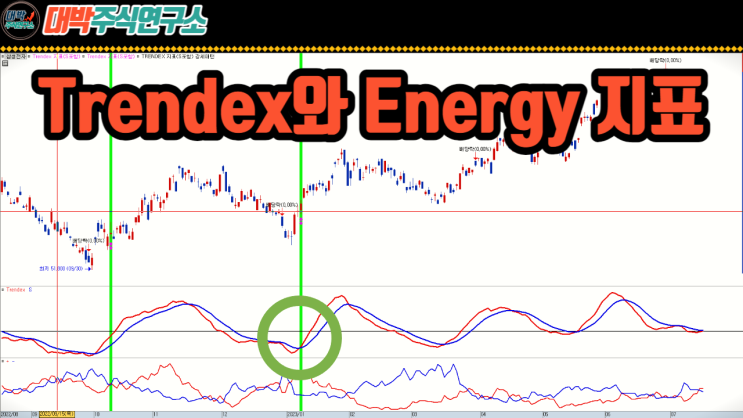 Trendex와 Energy 지표/신호화살표+조건검색식 : 네이버 블로그