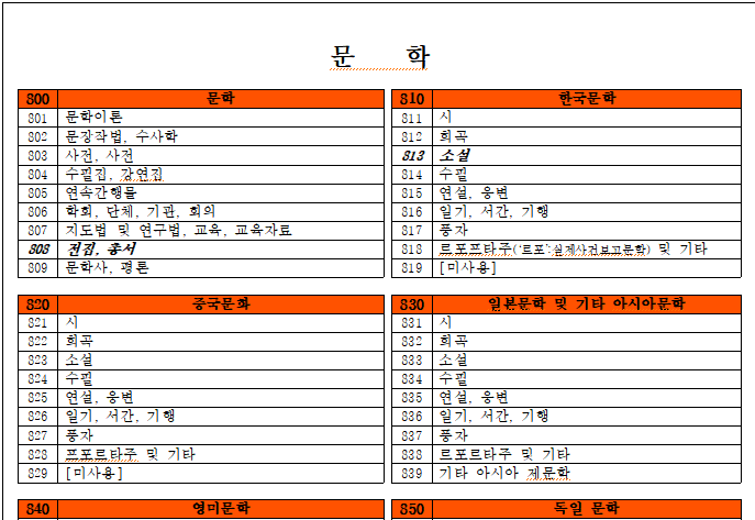 분류 분류체계 목록 편목 분류목록 이란 네이버 블로그