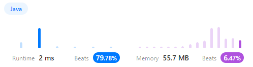 2340. Minimum Adjacent Swaps to Make a Valid Array_Amazon Spring '23 ...