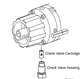 Waters HPLC (2) Check Valve Cartridge 교체 : 네이버 블로그