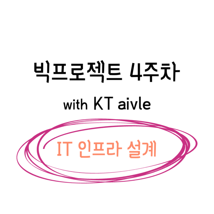 [KT AIVLE] 빅프로젝트 4주차 (feat. IT 인프라 설계, 서비스 구성도, 인프라 구성도) : 네이버 블로그