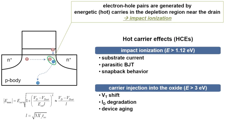 [Short Channel Effect] 6-1 Hot Carrier Effect, LDD : 네이버 블로그