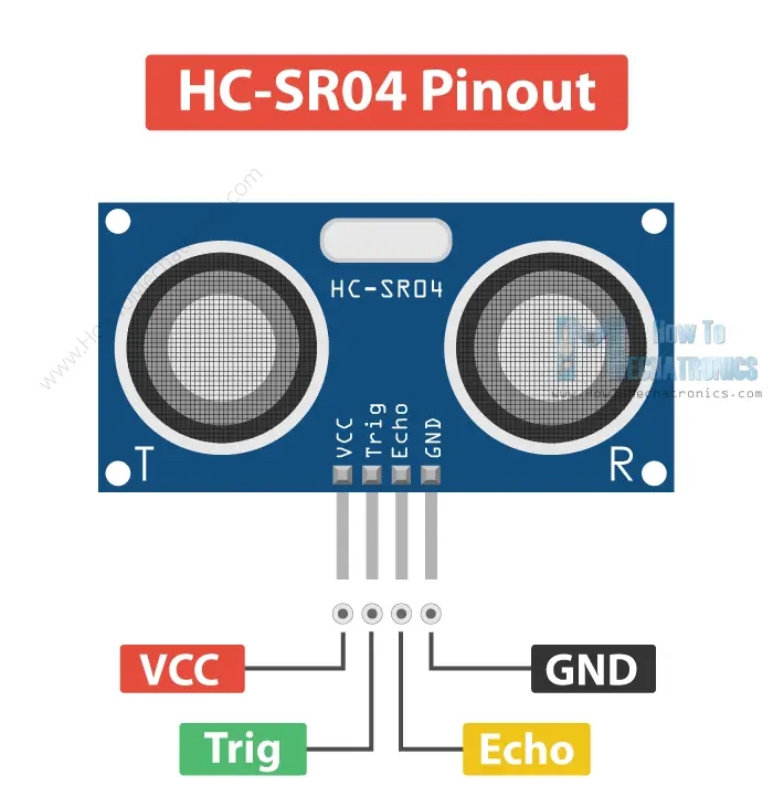 초음파 센서 (HC-SR04) 동작 원리 : 네이버 블로그