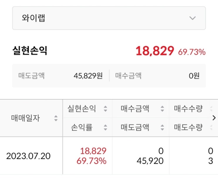 공모주 한국투자증권 로그인 오류 와이랩 상장일 매도가 및 매도전략 실패 수익률69 네이버 블로그