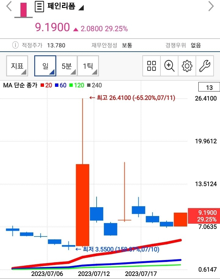 패인리폼(PRFX) PainReform, 나스닥 연속 상장 요구 사항 준수 회복 및 안내서- 이스라엘 : 네이버 블로그