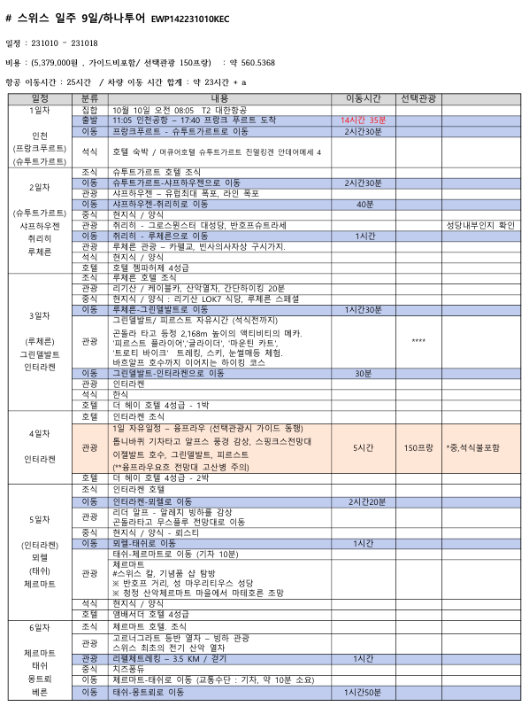 4 칠순 부모님과 유럽여행 최종 패키지 탑3 공개 하나투어 품격 Vs 참좋은여행 라르고 꼼꼼 비교 Ft 비교는 표가