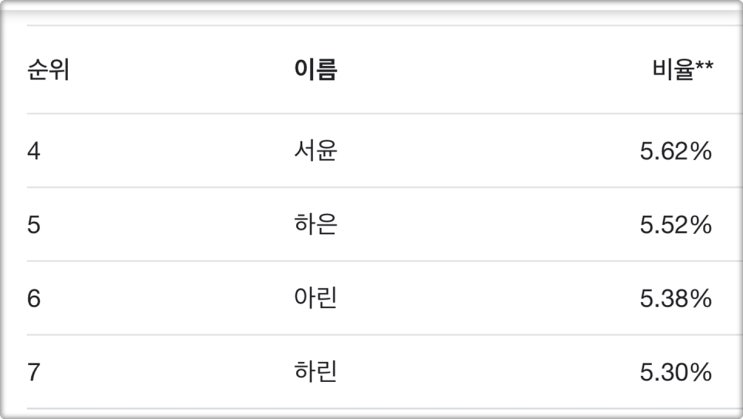 귀여운이름추천 예쁜여자이름 짓기 김포작명소 정한이름연구원 네이버 블로그