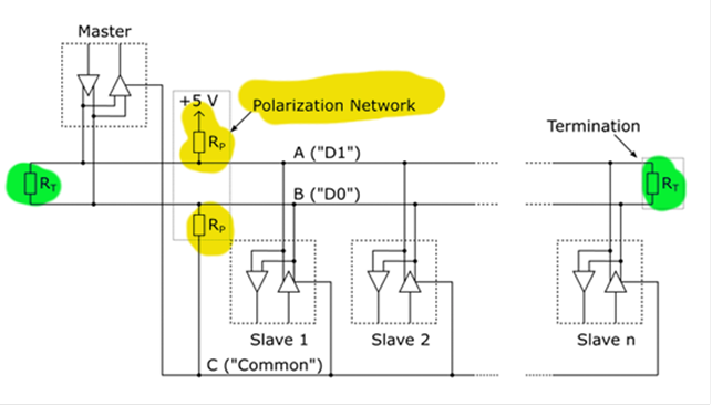 모드버스(Modbus RS485) 통신에서 종단저항(Termination Resistor)과 분극저항(Polarization ...