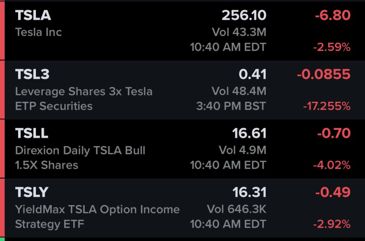 테슬라 주식과 ETF 상품, TSLA TSL3 TSLL TSLY 투자방법 : 네이버 블로그