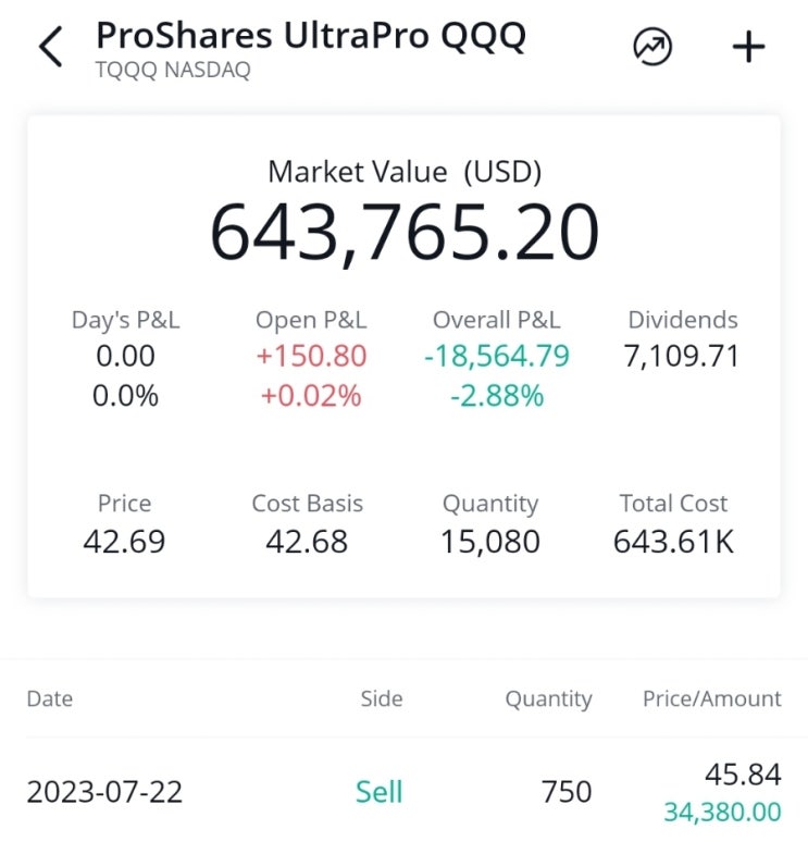 tqqq 154주차 _ 조정장 준비완료 : 네이버 블로그