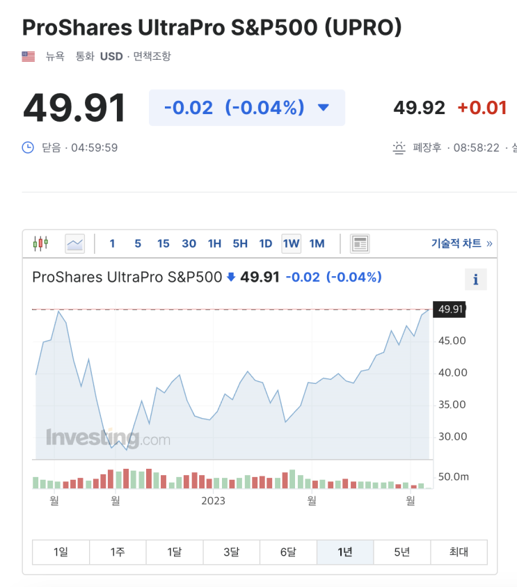 23.07.22 UPRO(레버리지 ETF) 투자하려면 : 네이버 블로그
