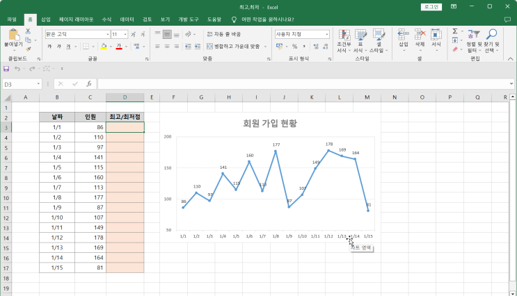 엑셀excel 기초 And 실무 엑셀 배우기 엑셀에서 최고점과 최저점을 한 눈에 꺾은선형 차트 제작 마스터하기 네이버 블로그