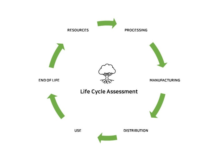 LCA(Life Cycle Assessment) 이해를 위한 기초개념 : 네이버 블로그