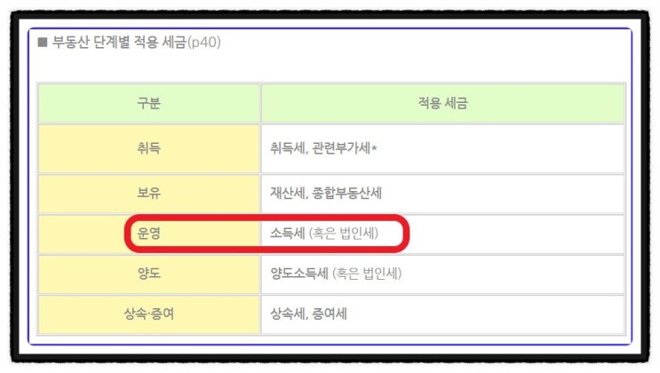 임대소득세 1주택인데 세금을 내나요종합과세와 분류과세 네이버 블로그