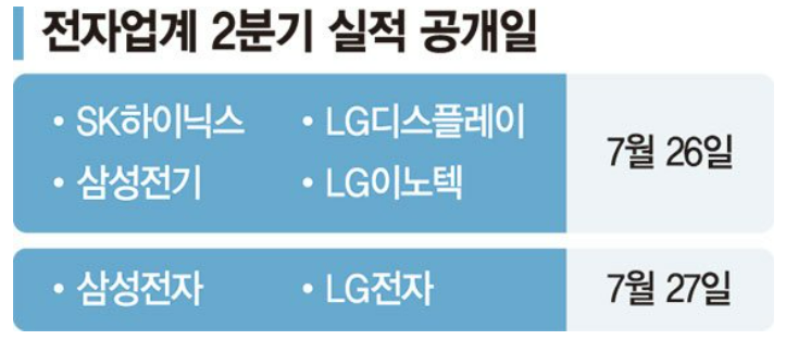 7월 24일 경제뉴스 자율주행 반도체 관련주 우크라이나 재건 관련주 식량 관련주 등 네이버 블로그