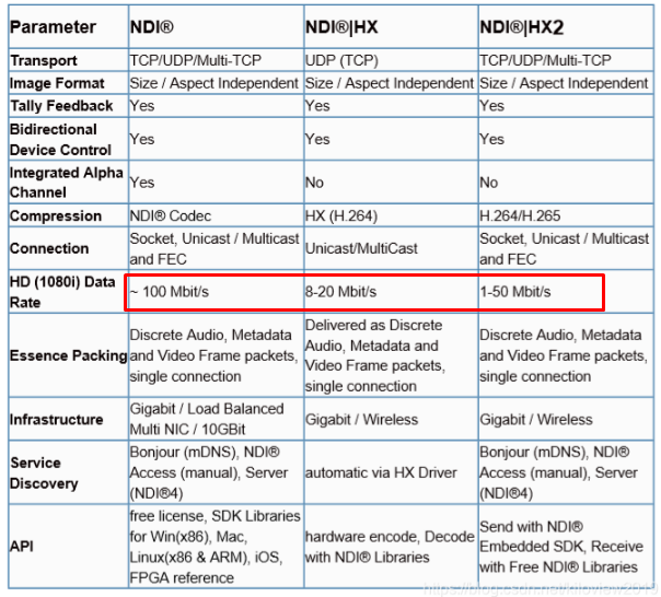 NDI 압축 전송 SDI 비교 화질 IP 영상전송 총정리 : 네이버 블로그