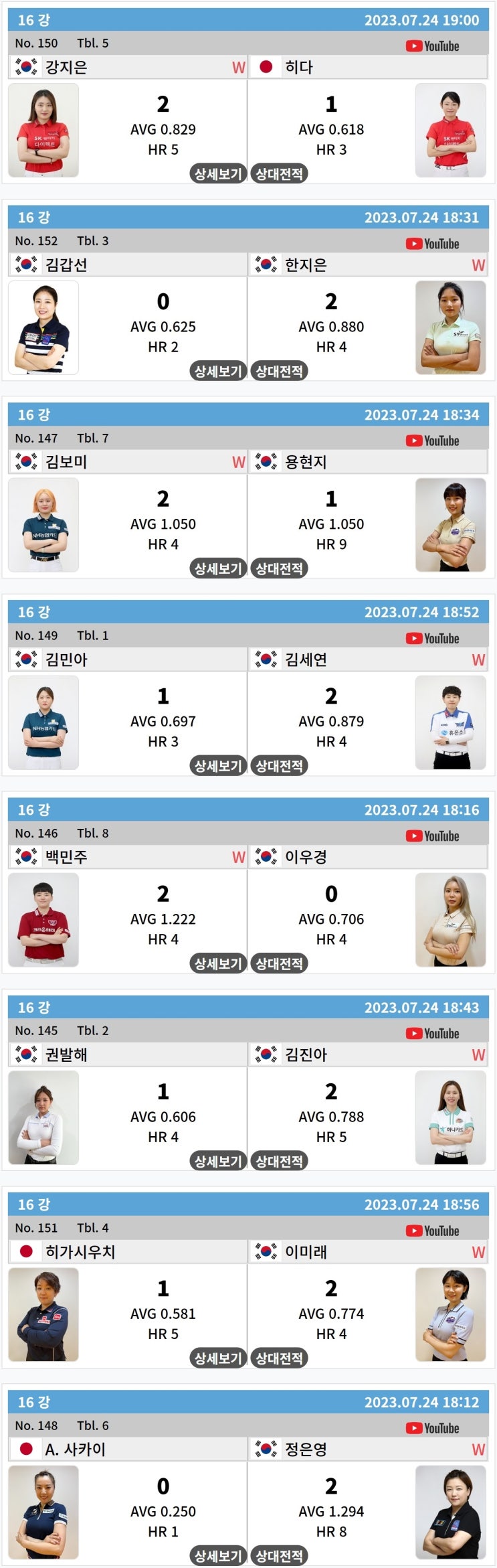 하나카드 PBA-LPBA 챔피언십 LPBA 16강전 경기결과 : 강지은, 한지은, 김보미, 김세연, 백민주, 김진아, 이미래, 정은영 : 네이버 블로그