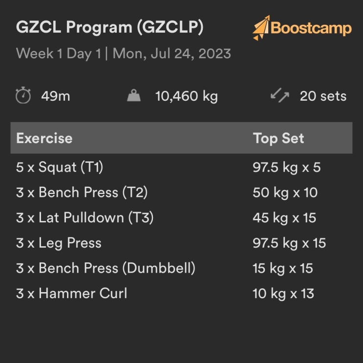GZCL method C1 W1 D1 : 네이버 블로그