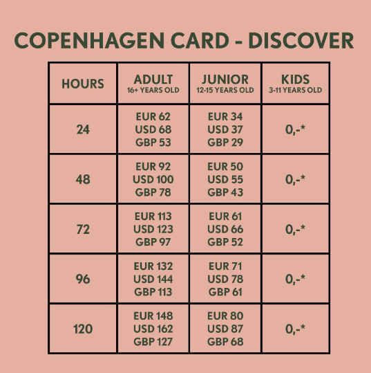 코펜하겐 카드(Copenhagen Card) : 네이버 블로그