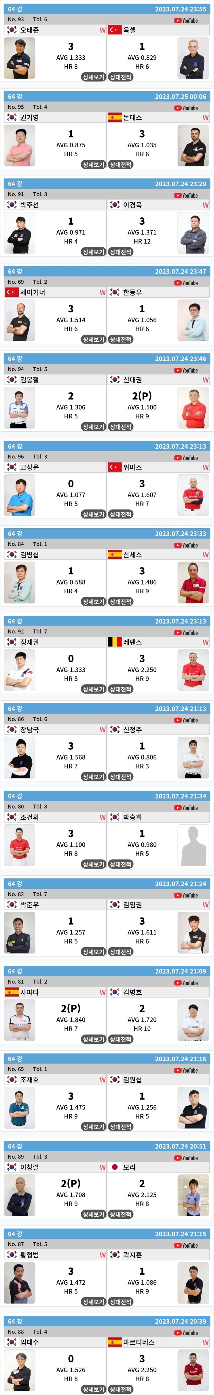 하나카드 PBA-LPBA 챔피언십 PBA 64강전 경기결과, 32강전 대진 : 네이버 블로그