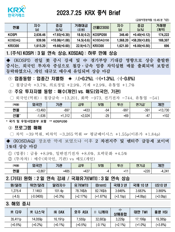 Krx 증시 Brief 코스닥시장 일일동향 코넥스시장 Konex 일일 시황┃ 2023 7 25 화 ┃ 한국거래소 네이버 블로그
