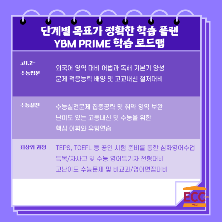 YBMECC PRIME 학습 로드맵 : 네이버 블로그