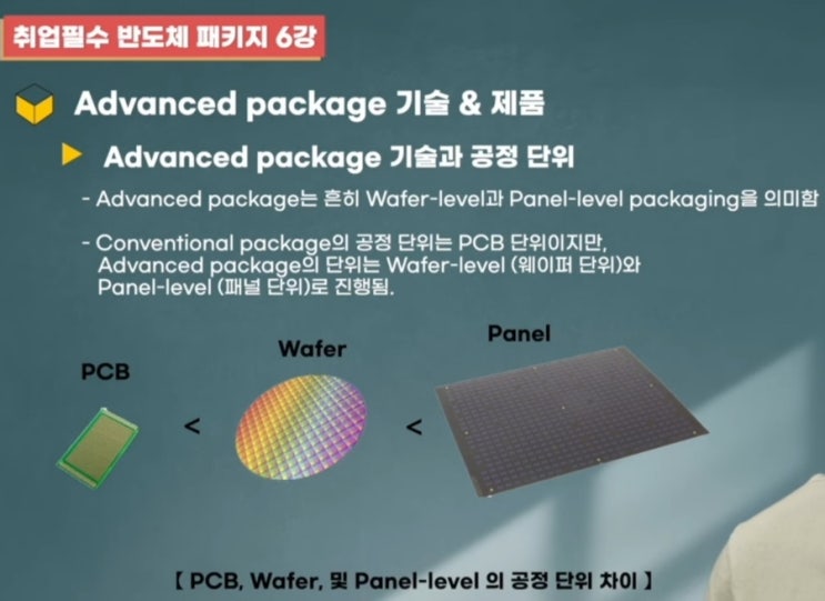 Advanced packaging 공정의 이해 (WLP/PLP/TSV) - 한밭대학교 후공정 연구실 : 네이버 블로그