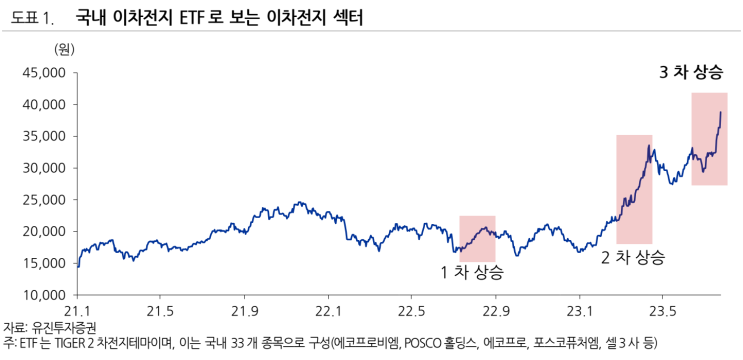 7월 25일의 기업분석 Letter - POSCO홀딩스(005490) : 네이버 블로그
