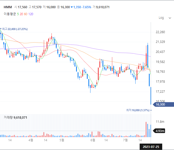 HMM 인수전, 하림 vs SM : 네이버 블로그