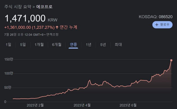 2차전지 관련주들이 고점을 찍으면 에코프로 포스코 금양 주가 네이버 블로그
