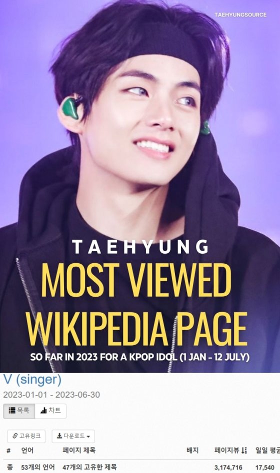 방탄소년단 뷔 : BTS V tops Wikipedia's individual page views in the first ...