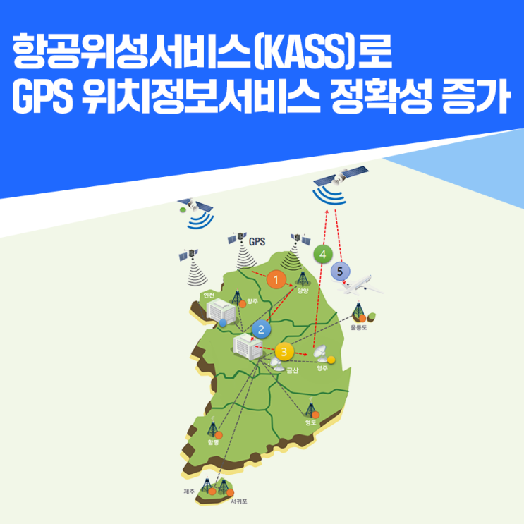 항공위성서비스(KASS)로 GPS 위치정보서비스 정확성 증가 : 네이버 블로그