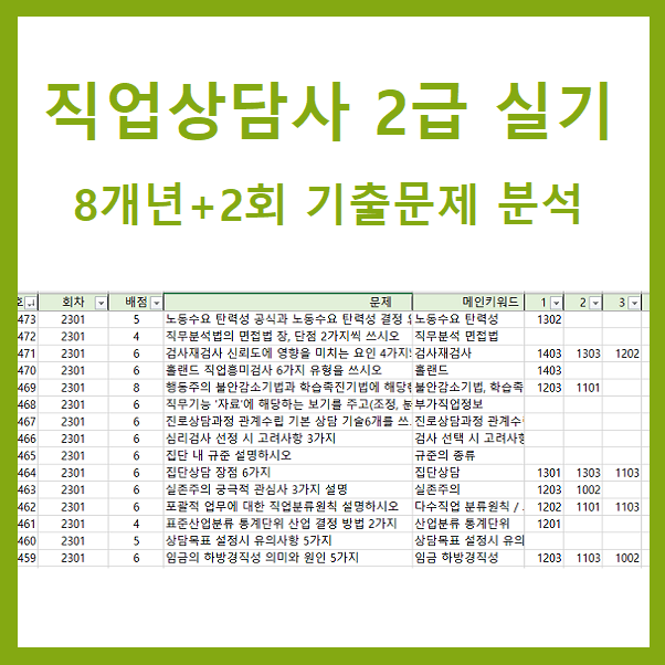 직업상담사 실기 기출문제분석패턴분석최근8개년2회 기출2급실기핵심요약기출문제복원파일공유다운로드암기방법 네이버 블로그