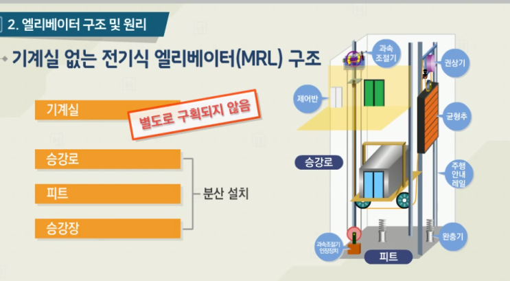 기계식 없는 전기식 엘리베이터mrl구조 네이버 블로그