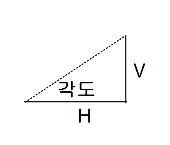 직각삼각형 가로길이 세로길이로 각도 구하기 리습문 : 네이버 블로그