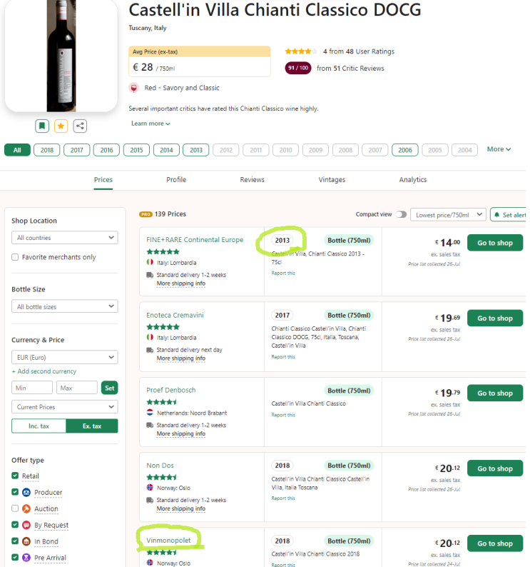 카스텔린 빌라 끼안티 클라시코 & 리제르바 (Castell'in Villa Chianti Classico & Riserva)판매 ...