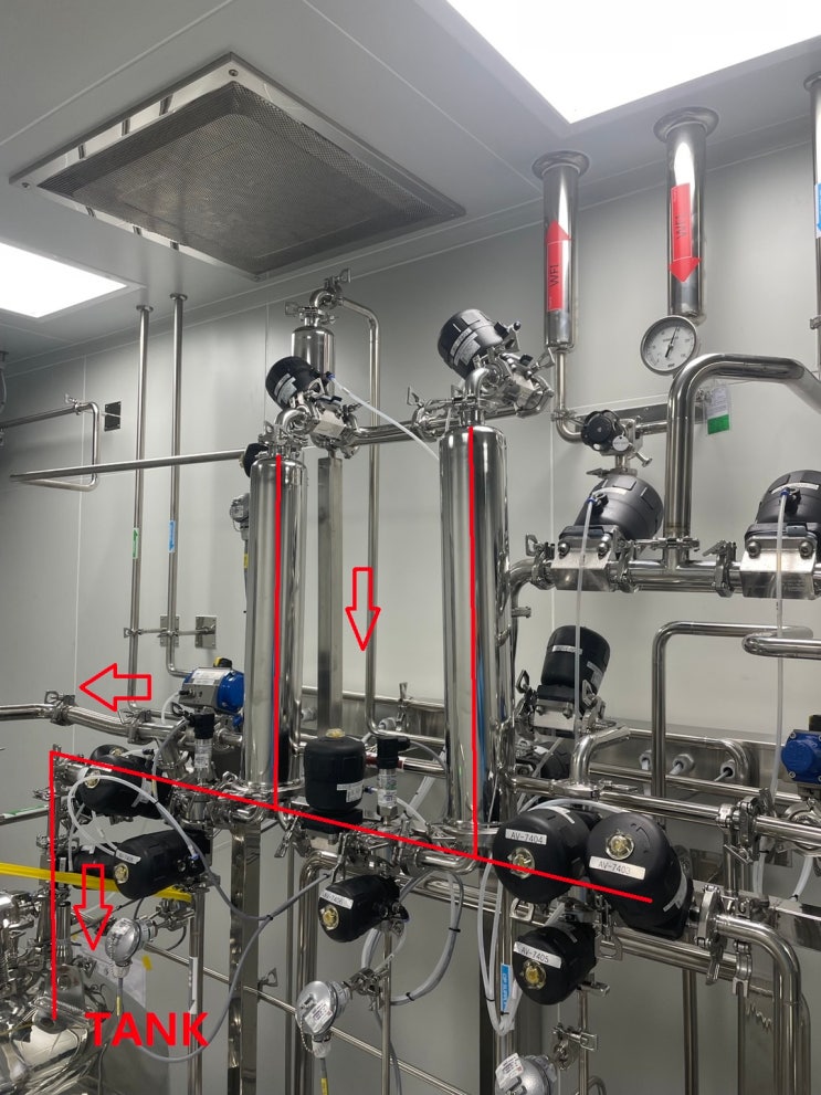 PUPSIT 을 이해하기 전에 알아야 하는 것 들. : 네이버 블로그