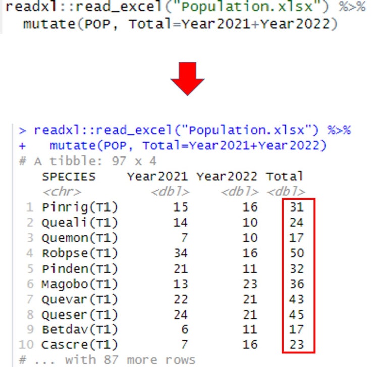 [R studio] tidyverse 패키지를 활용하여 데이터 조작하기(dplyr함수 속 mutate() 활용하기) : 네이버 블로그