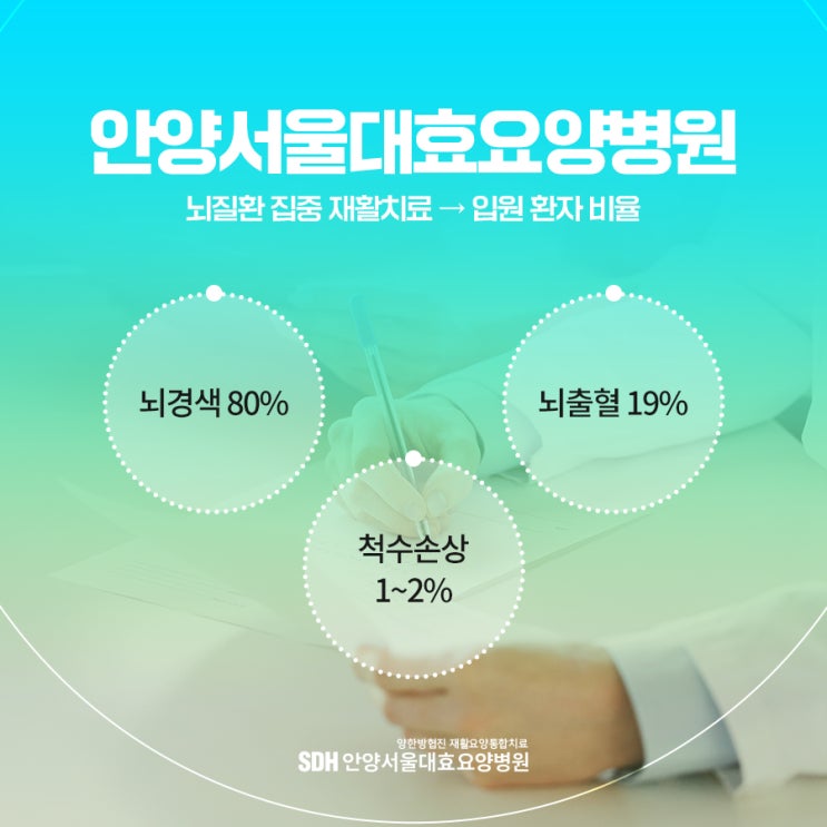 동탄뇌경색전조증상 안양서울대효요양병원 교통도 좋고 시설도 우수한 네이버 블로그