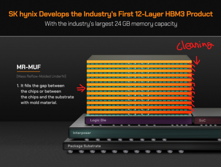 [반도체] MR-MUF와 세정 (f.제우스) : 네이버 블로그