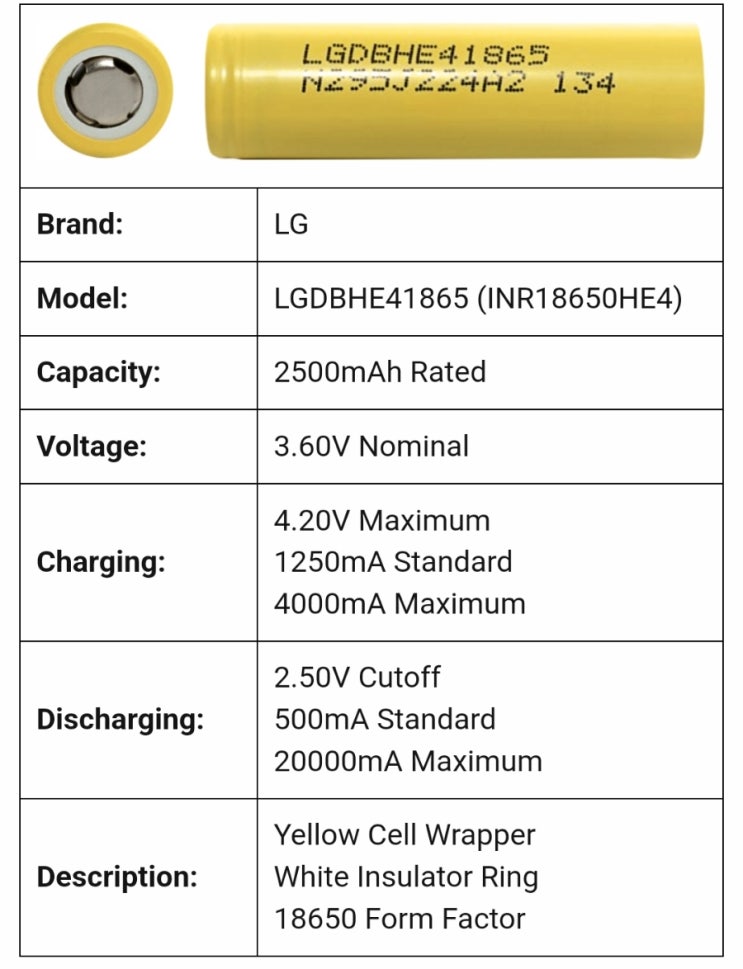 엘지(LG Cham) INR18650HE4(LGDBHE41865) 데이터시트 (Datasheet, Specification ...