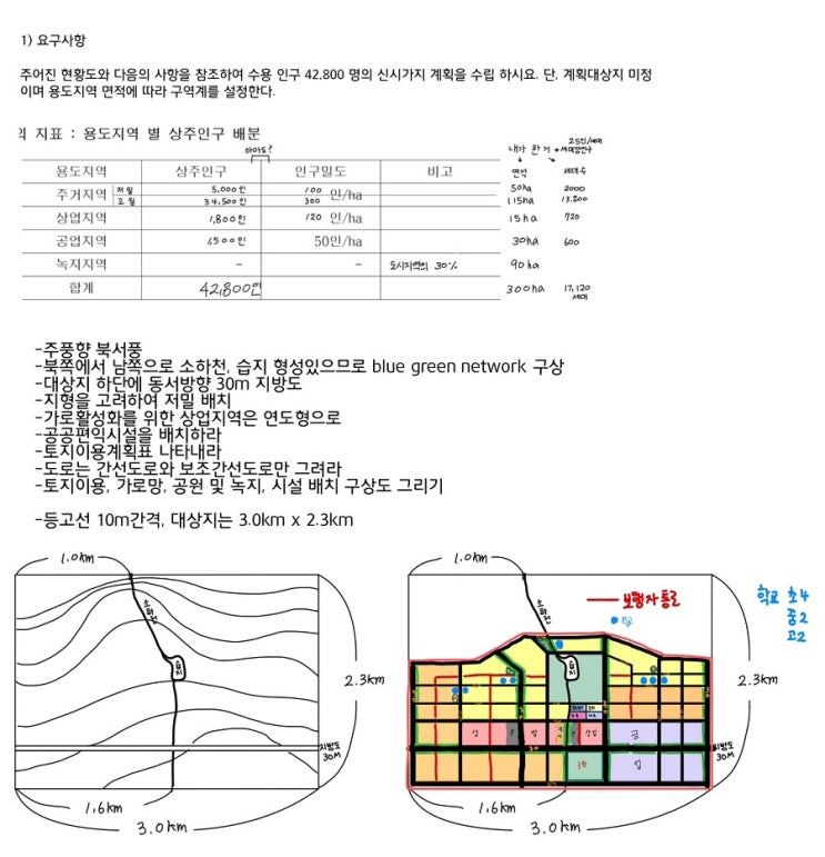 도시계획기사 실기 91 합격했어요 2023년 729 도시계획기사 2회차 후기도 푼다~~ 💖 도시계획기사 문제 정보