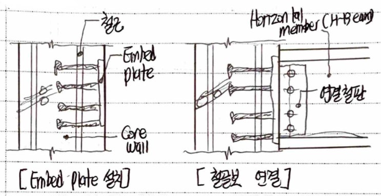 Embedded Plate(엠베디드 플레이트) : 네이버 블로그