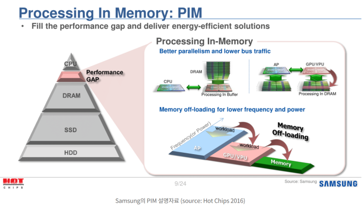 Process In Memory(PIM) 기존의 메모리 구조 비교 및 개념 설명 : 네이버 블로그