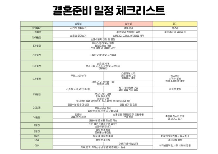 No1 Estj커플의 웨딩플래너 계약과 스드메 정하기with 제이웨딩 네이버 블로그