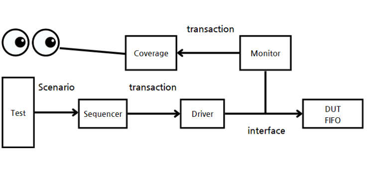 UVM, port, config : 네이버 블로그