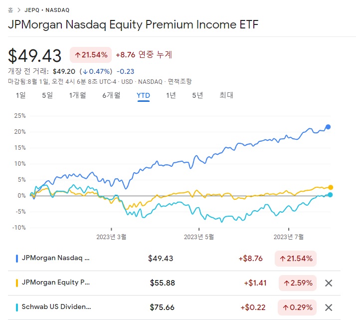 jepi jepq etf 8월 배당금 소식 주가 현황 : 네이버 블로그