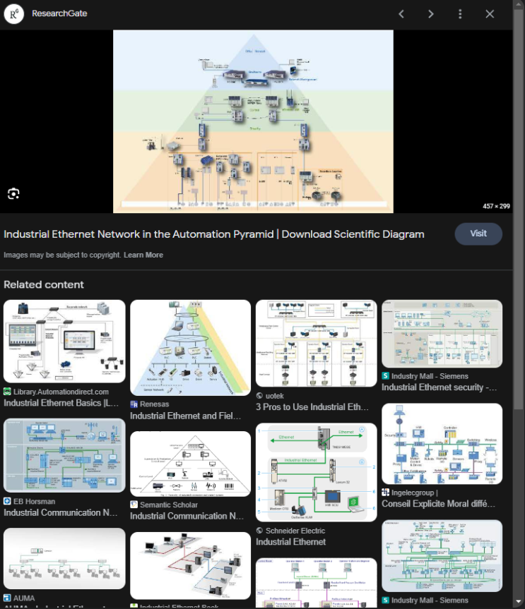 [산업용이더넷] 제조사 비교 - PROFINET, EtherNet/IP, EtherCAT, Modbus-TCP ...
