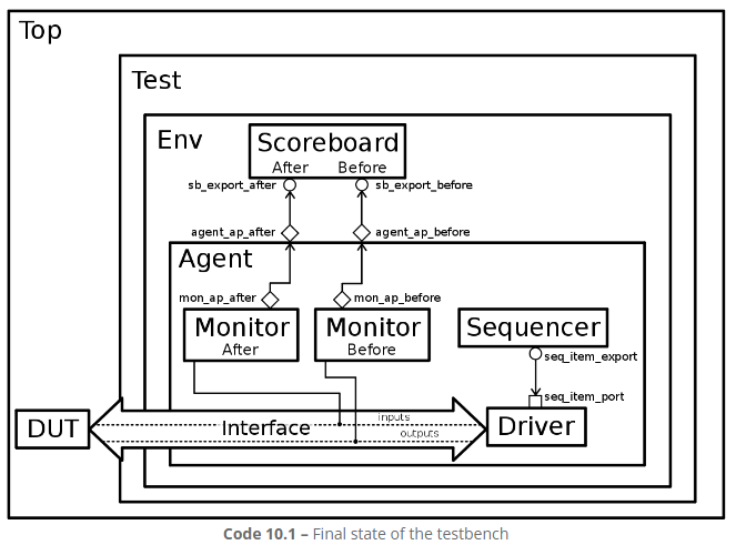 Chapter 10. UVM_Test : 네이버 블로그