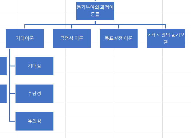 로크(Edwin Locke)의 목표설정이론(Goal-setting theory) : 네이버 블로그